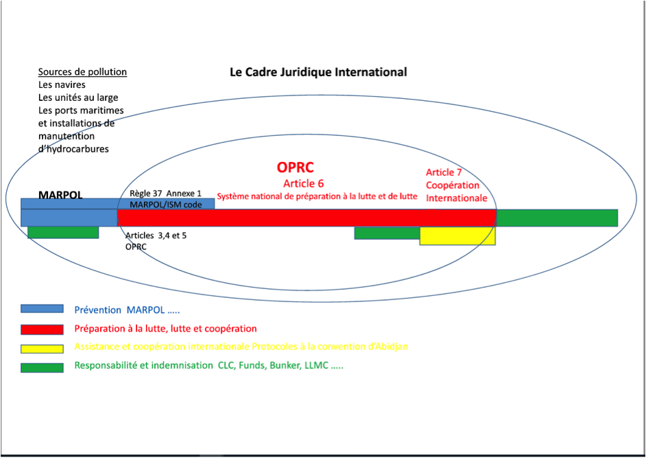 The international legal framework | GI WACAF