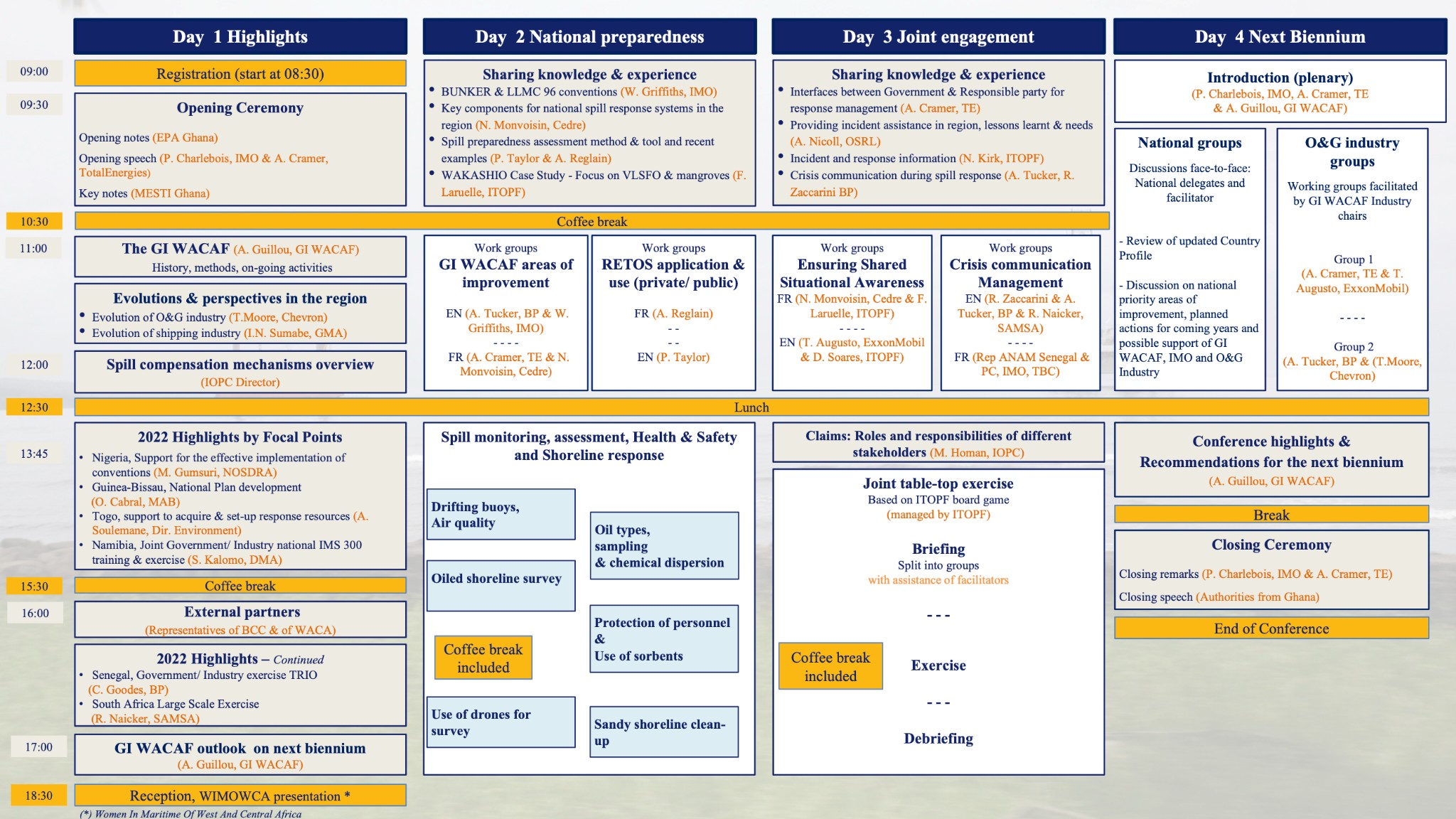 The 9th Regional Conference of the Global Initiative for West, Central ...
